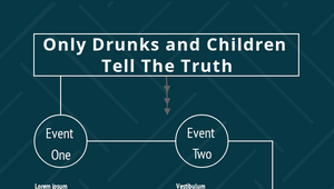 Only Drunks and Children Tell the Truth by Shermaine Joy Estember on ...