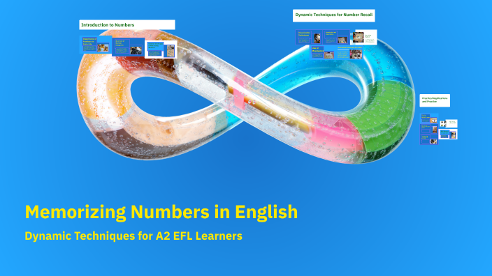 Memorizing Numbers in English by Siomara Pizarro Muñoz on Prezi