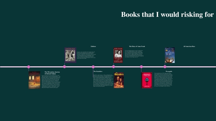Reading Timeline by Sahana Chitty Babu on Prezi