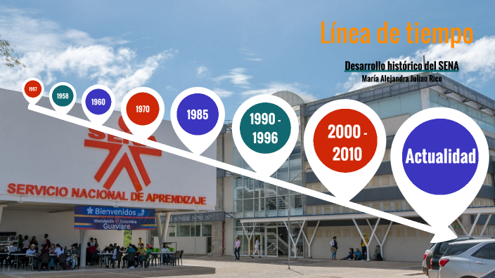 Timeline SENA by Maria Alejandra Juliao Rico on Prezi