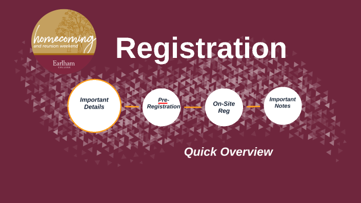 EC HCRW Registration by Michelle King on Prezi