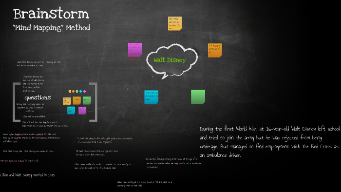 Walt Disney Mind Mapping by Rodiat Runsewe on Prezi
