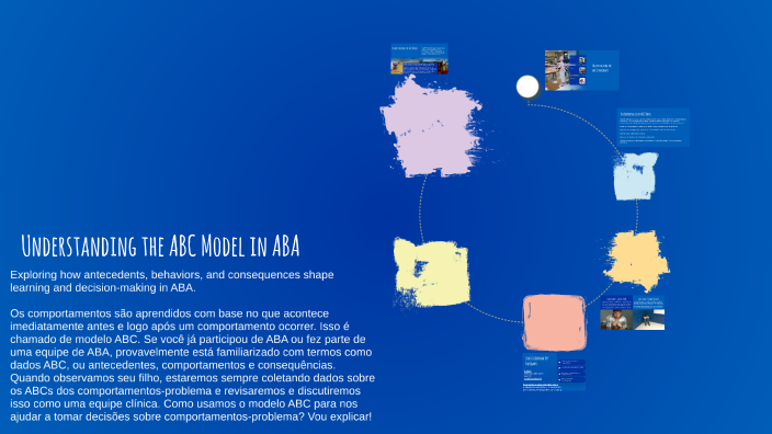 Understanding the ABC Model in ABA by Angie Torres on Prezi
