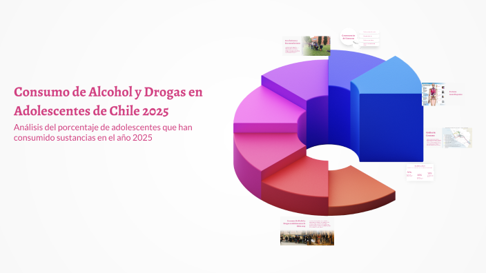 Consumo de Alcohol y Drogas en Adolescentes de Chile 2025 by yoguapo on ...