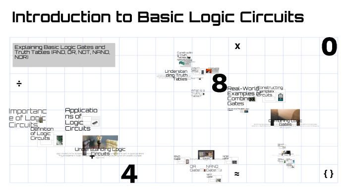 Introduction to Basic Logic Circuits by 승후 박 on Prezi