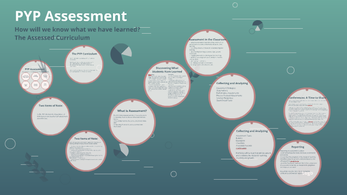 PYP Assessment by Ken Franchi on Prezi