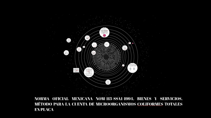 NORMA OFICIAL MEXICANA NOM-113-SSA1-1994, BIENES Y SERVICIOS by ...