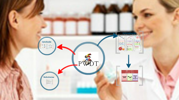 Método PWDT de Acompanhamento by Dreisson Aguilera on Prezi