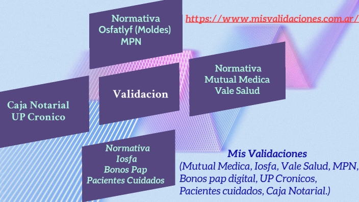 Mis validaciones by MARIA CECILIA BERTONE, on Prezi