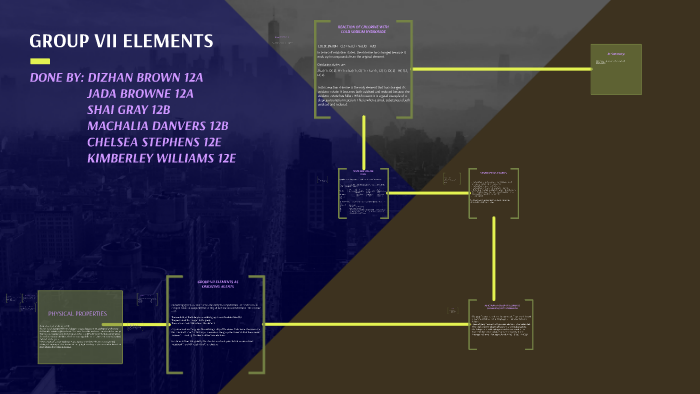 GROUP VII ELEMENTS by Shai Gray on Prezi