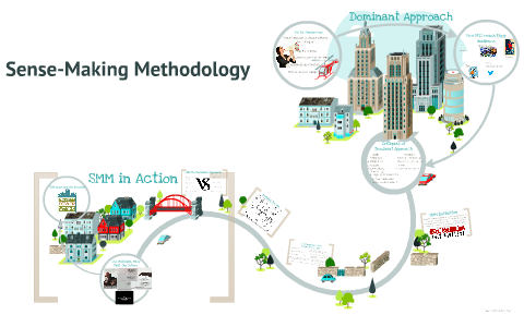 Sense-Making Methodology by Christelle Pierre-Louis on Prezi