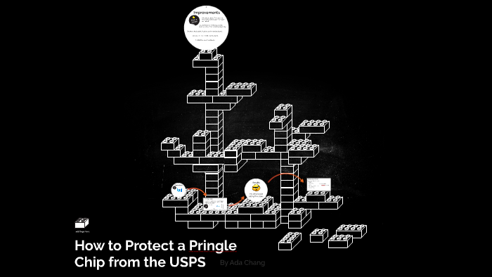 How to Protect a Pringle Chip from the USPS by Caroline Chang on Prezi