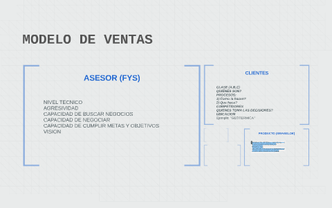 MODELO DE VENTAS by Oscar Marin on Prezi