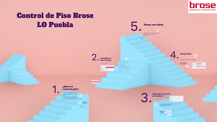 Control de Piso Brose LO Puebla by Luis Ramoss on Prezi