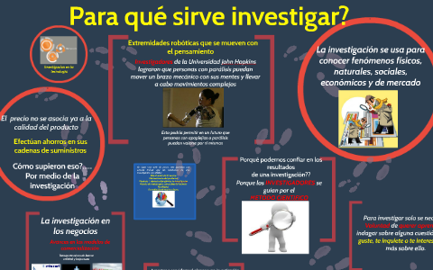 Para qué investigar? by Cecilia Osuna Lever on Prezi