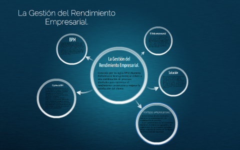La Gestión del Rendimiento Empresarial. by Donald Roca on Prezi
