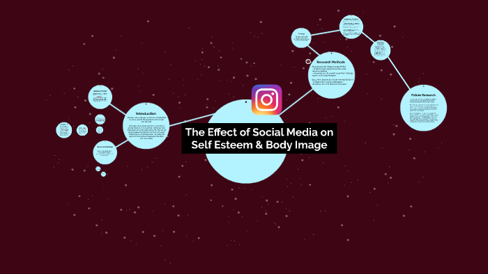 The Effect of Social Media on Self Esteem & Body Image by Kristina Leon