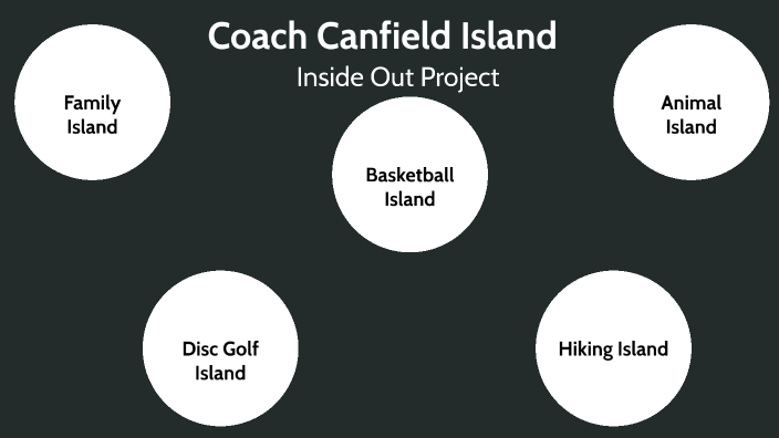 Canfield Island by David Canfield on Prezi
