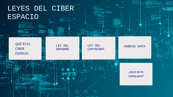 las leyes del ciber espacio by natali estefania teposte serratos on Prezi