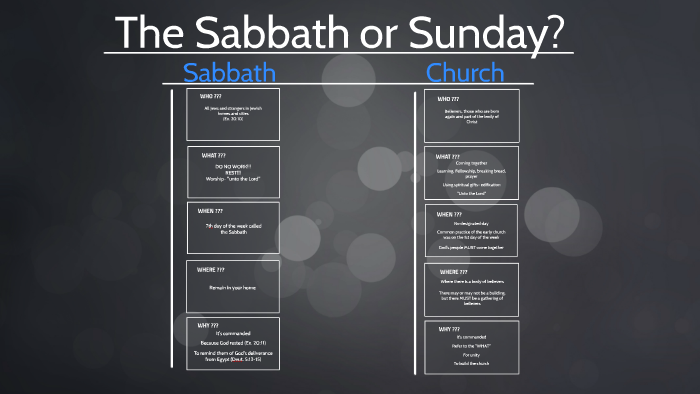 The Sabbath or Sunday? by Bryan Goebert on Prezi