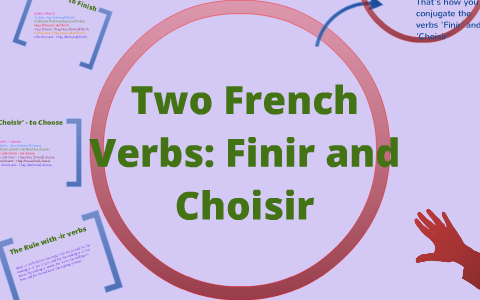Two Important French Verbs: 'Finir' and 'Choisir' by Rachel Greenwood ...