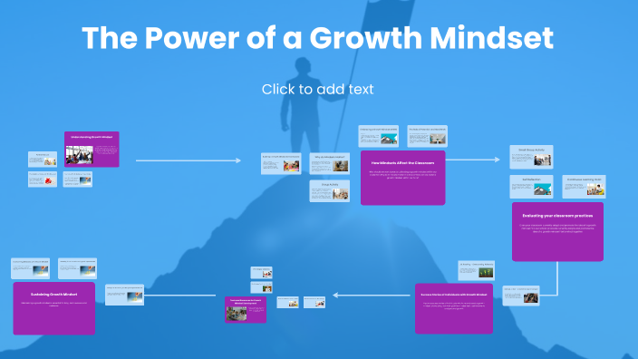 The Power of a Growth Mindset by Sara Phelps on Prezi