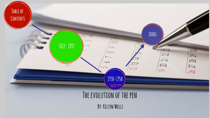 The Evolution of Pens by Kelsyn M Wells on Prezi
