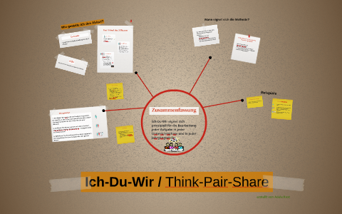 Ich-Du-Wir / Think-Pair-Share by Adele Rost on Prezi