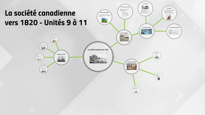 La société canadienne en 1820 by Alex Galaz-Mesias on Prezi