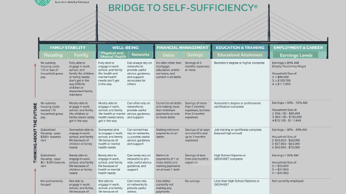 The Bridge 2022 by Joan Abrams on Prezi