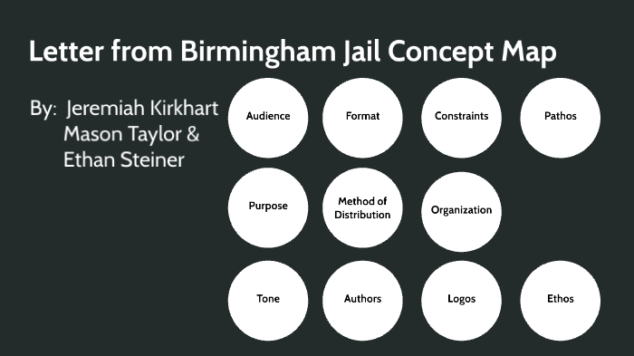 Letter from Birmingham Jail Concept Map by Ethan Steiner on Prezi