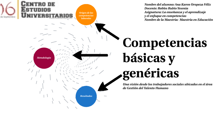 COMPETENCIAS BASICAS Y GENERICAS by ANA KAREN OROPEZA - FELIX on Prezi