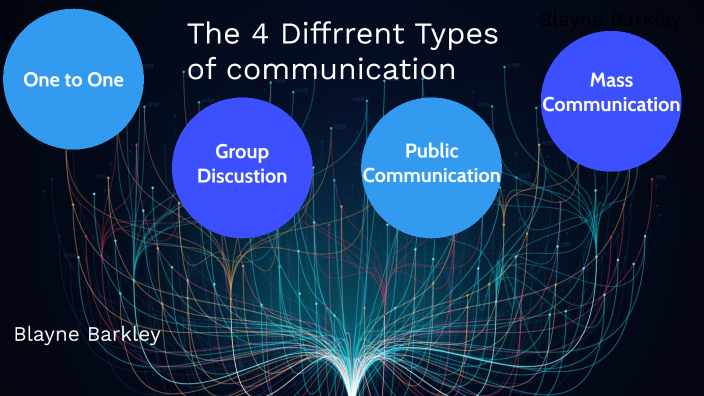 Communication by Blayne Barkley on Prezi