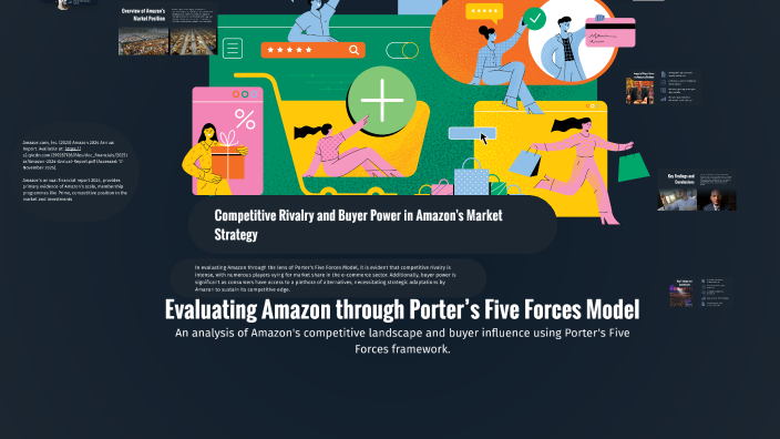 Evaluating Amazon through Porter’s Five Forces Model by Scott McCubbin ...