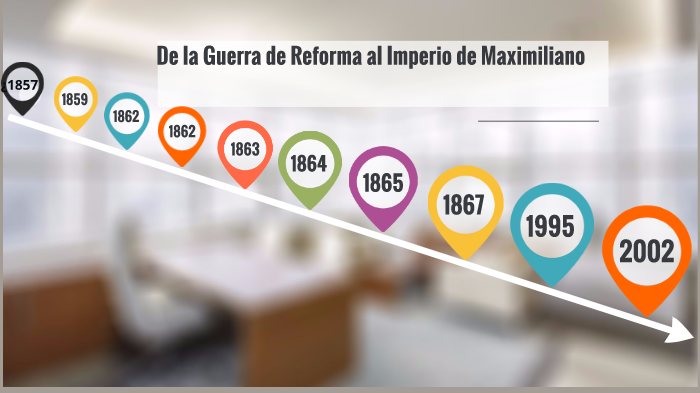 Linea del tiempo Guerra de Reforma a la República Restaurada by Miguel ...