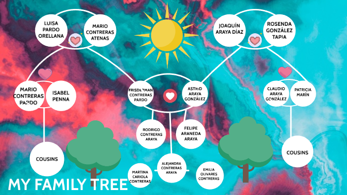FAMILY TREE ALEJANDRA CONTRERAS by Zaid Opot Erac on Prezi