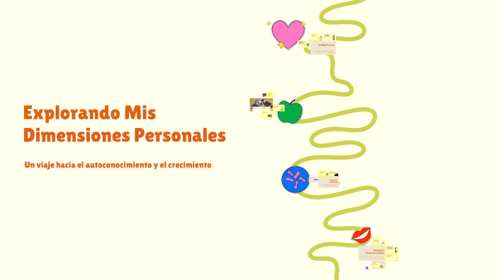 Explorando Mis Dimensiones Personales by jorge escamilla on Prezi