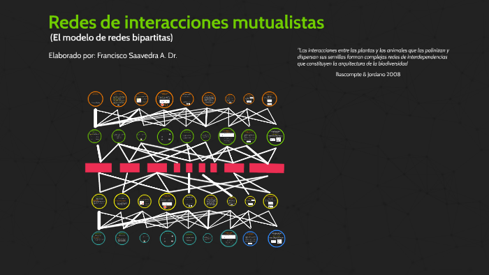 REDES ECOLOGICAS by Francisco Saavedra on Prezi