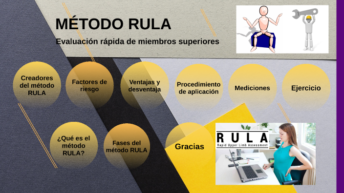 Método RULA by Lorena Acevedo on Prezi