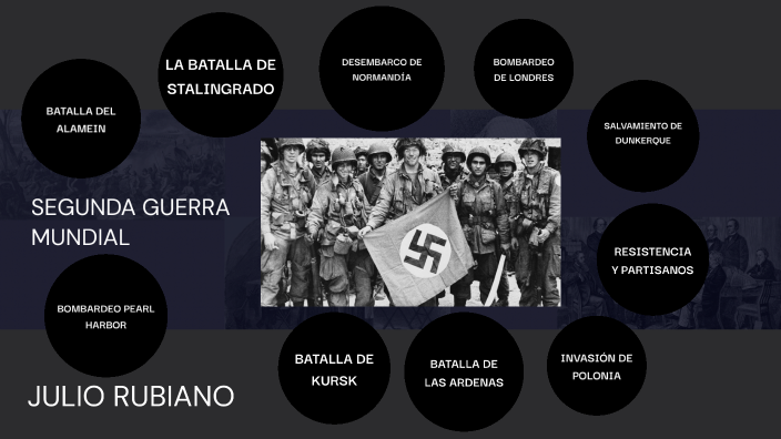 SEGUNDA GUERRA MUNDIAL by Julio Rubiano on Prezi