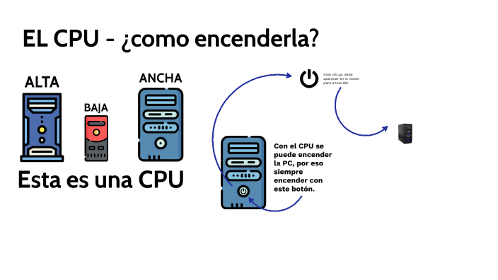 EL CPU II - 1 de primaria - 1 bimestre by Killki Digital group on Prezi