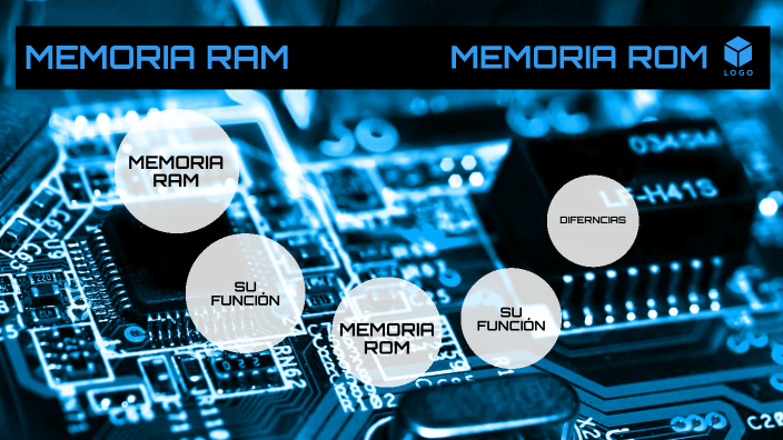 Presentación MEMORIA RAM y ROM by Jorge Morales on Prezi
