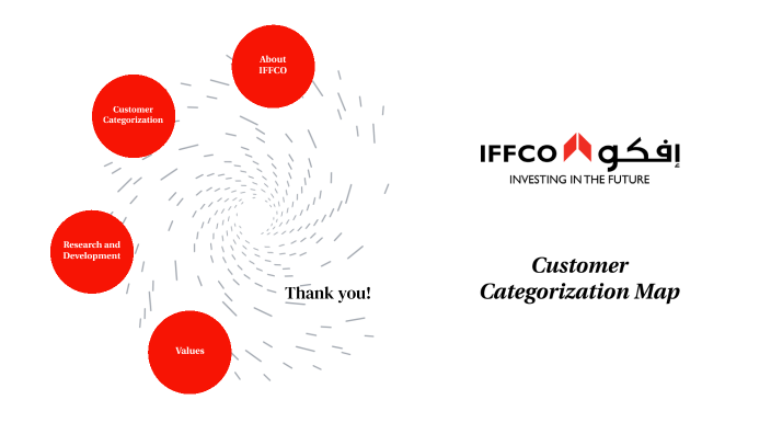 IFFCO - Presentation by Mahnoor Baloch on Prezi