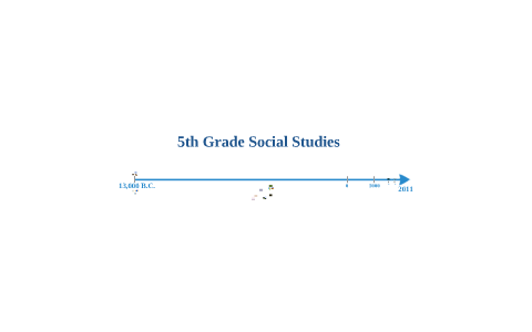 5th Grade Timeline by Matt Singley on Prezi