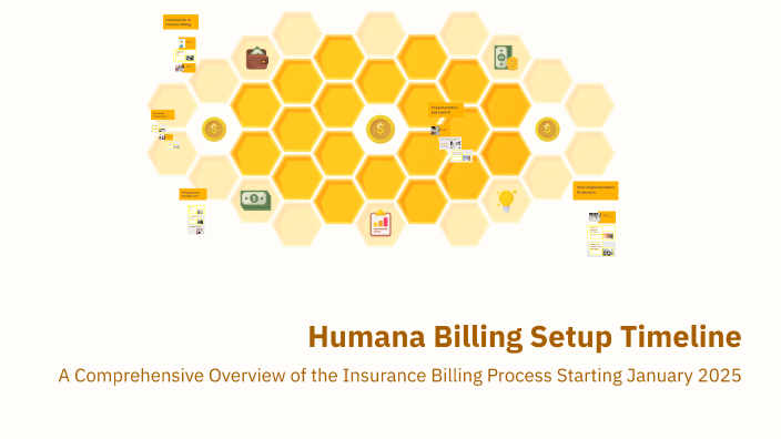 Humana Billing Setup Timeline by Paula Ubillús on Prezi