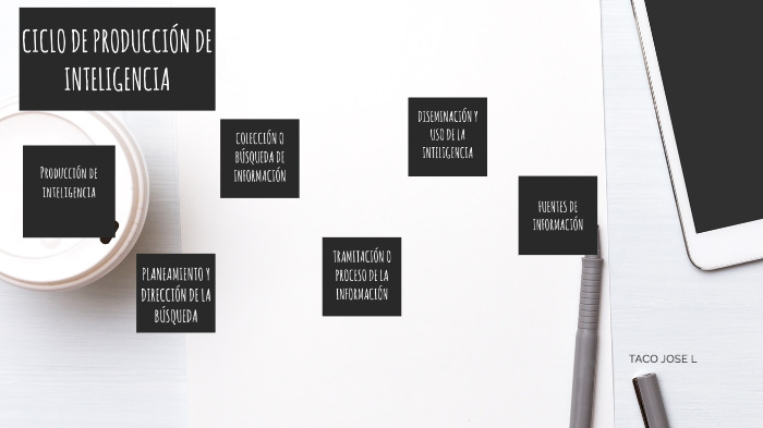 CICLO DE PRODUCCIÓN DE INTELIGENCIA by Ascenso Dosmilveinte on Prezi