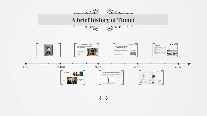 A brief history of Tim by Tim Spring on Prezi