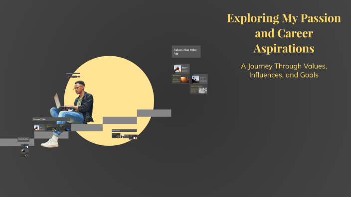 Exploring My Passion and Career Aspirations by Tinkylubit on Prezi
