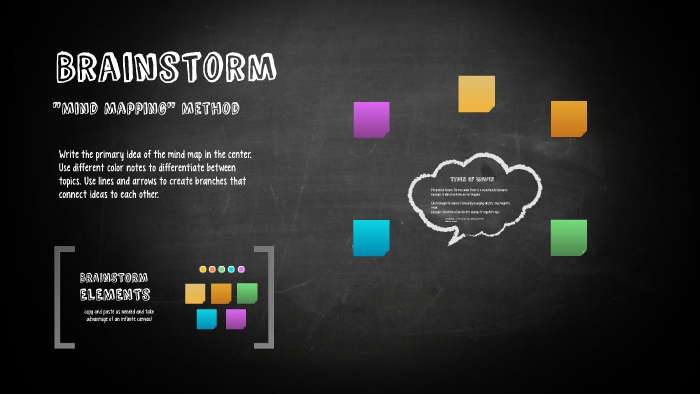 Types of Waves by Tracy Aronson