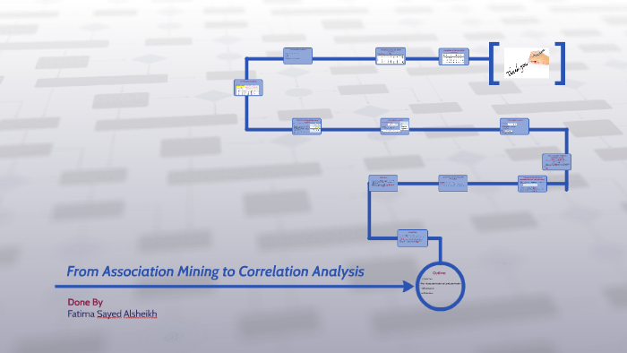 From Association Mining to Correlation Analysis by rasha ahmed on Prezi